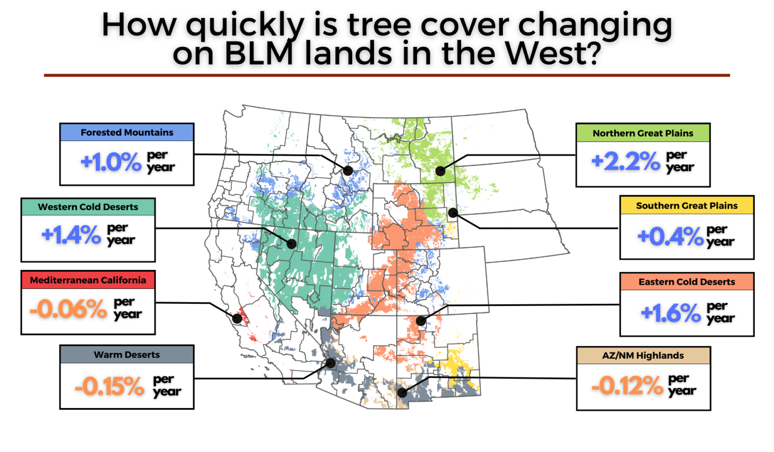 30 years of BLM vegetation changes shine light on woody and annual ...
